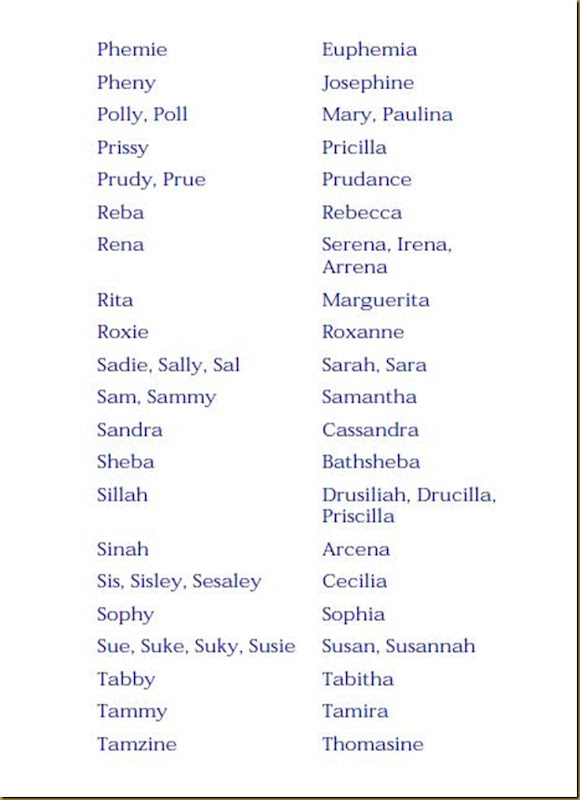 James Irwin Ancestors and Descendants: Nicknames, Naming Patterns and ...